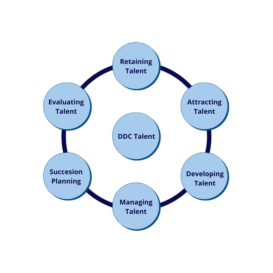 Careers - DDC Engineering Solutions