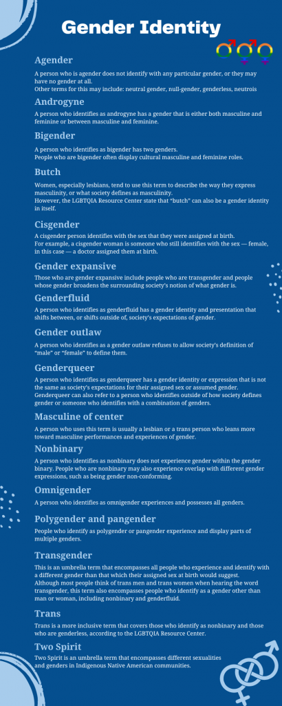 A Guide to Understanding Gender Identities - DDC Engineering Solutions